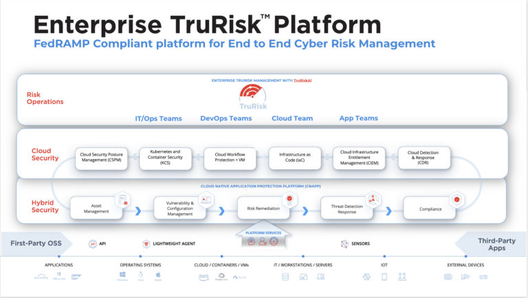 Unlock the Boardroom with Cyber Risk: How the Qualys Enterprise TruRisk™ Platform Empowers CISOs ...